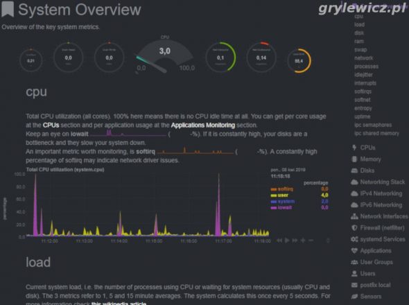 Monitoring serwera na linuksie » grylewicz.pl